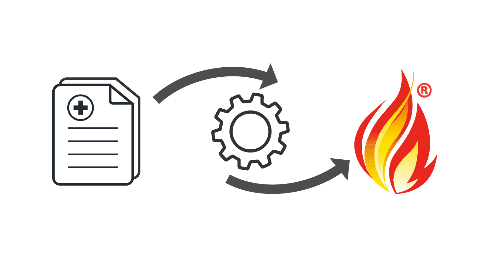 FHIR Tools