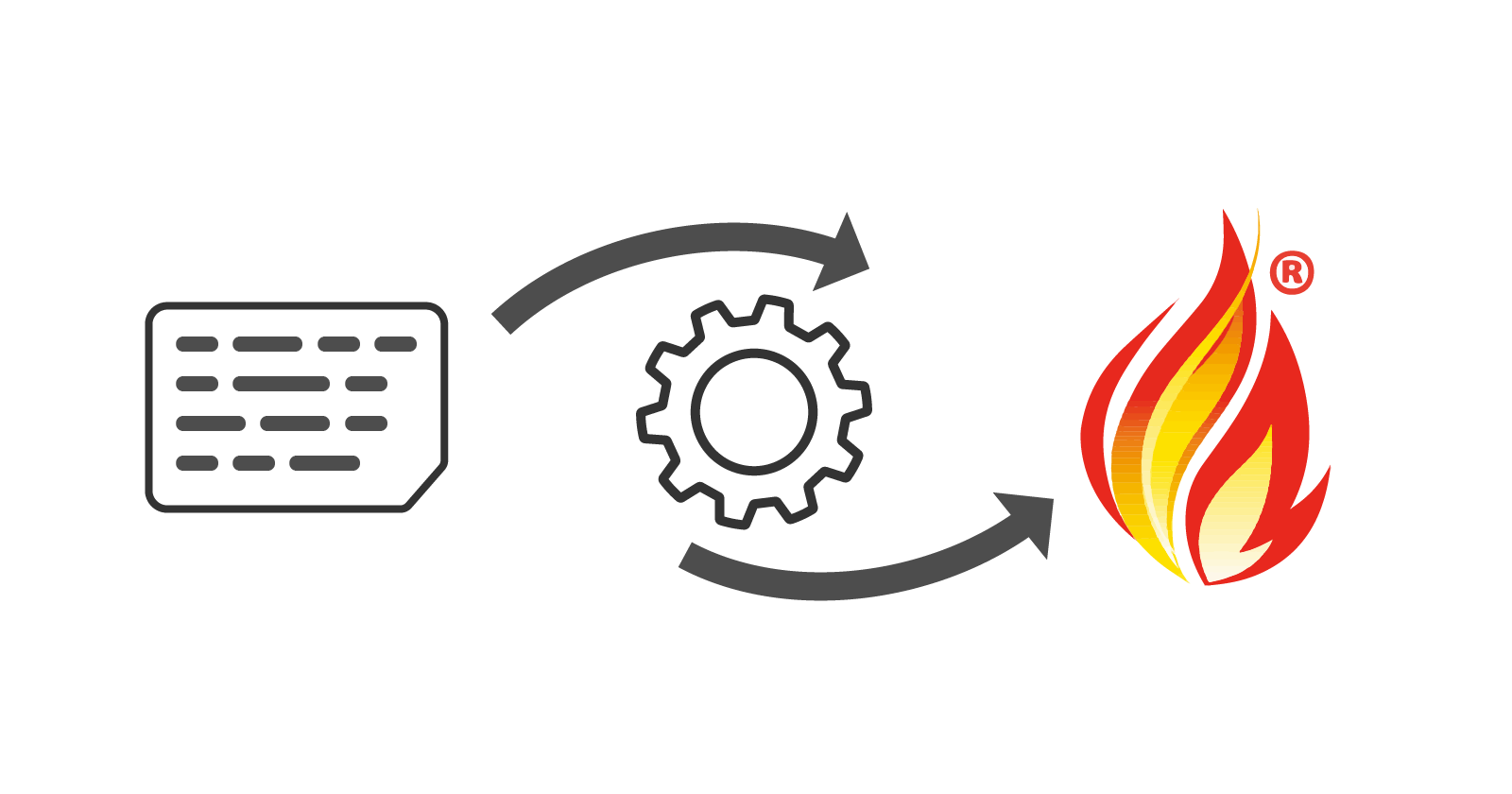 FHIR Tools